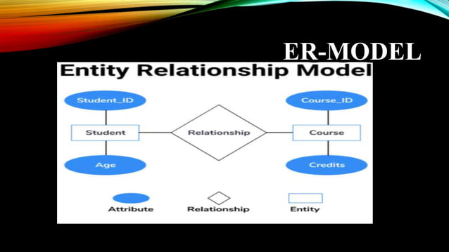 ER-MODEL WITH DBMS.pptx