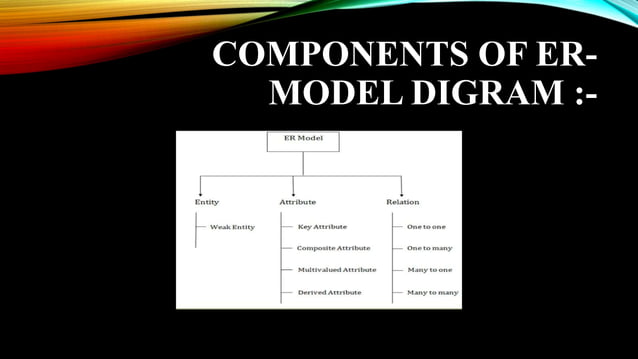 ER-MODEL WITH DBMS.pptx