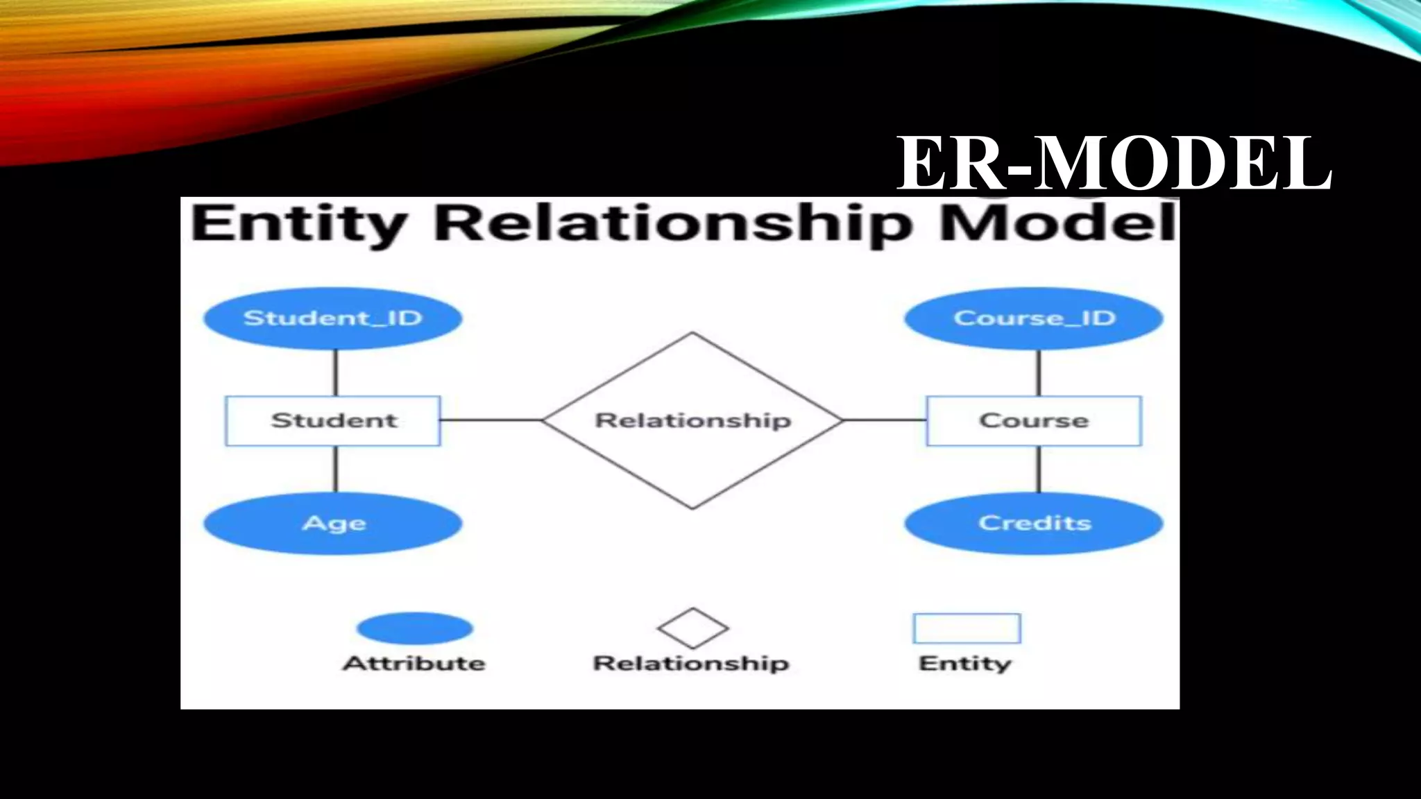 ER-MODEL WITH DBMS.pptx