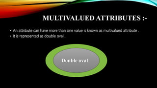 ER-MODEL WITH DBMS.pptx