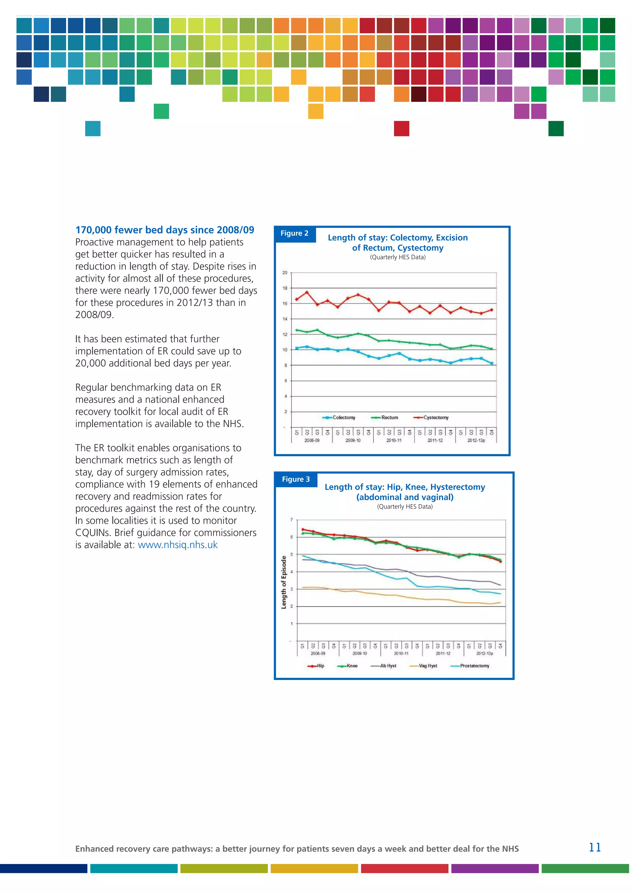 Enhanced recovery care pathway | PDF