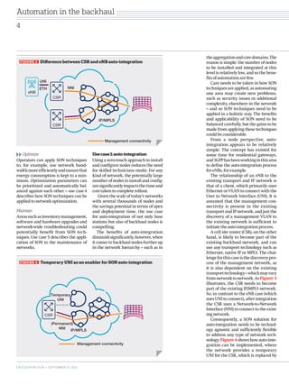 Ericsson Review: The benefits of self-organizing backhaul networks | PDF