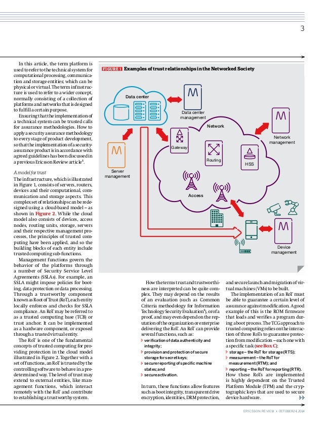 Trusted computing for infrastructure Trusted computing for infrastructure