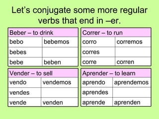 Verbs that end in -er | PPT