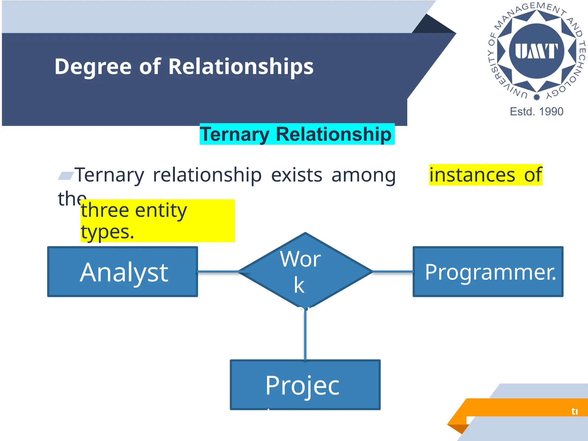 Entity relationship model Database Management.pptx