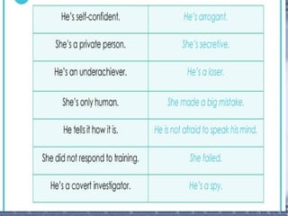 Lesson 2: Euphemism | PPT