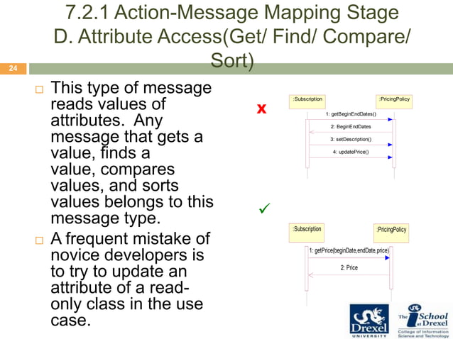 A Multi Level Methodology For Developing Uml Sequence Diagrams Ppt