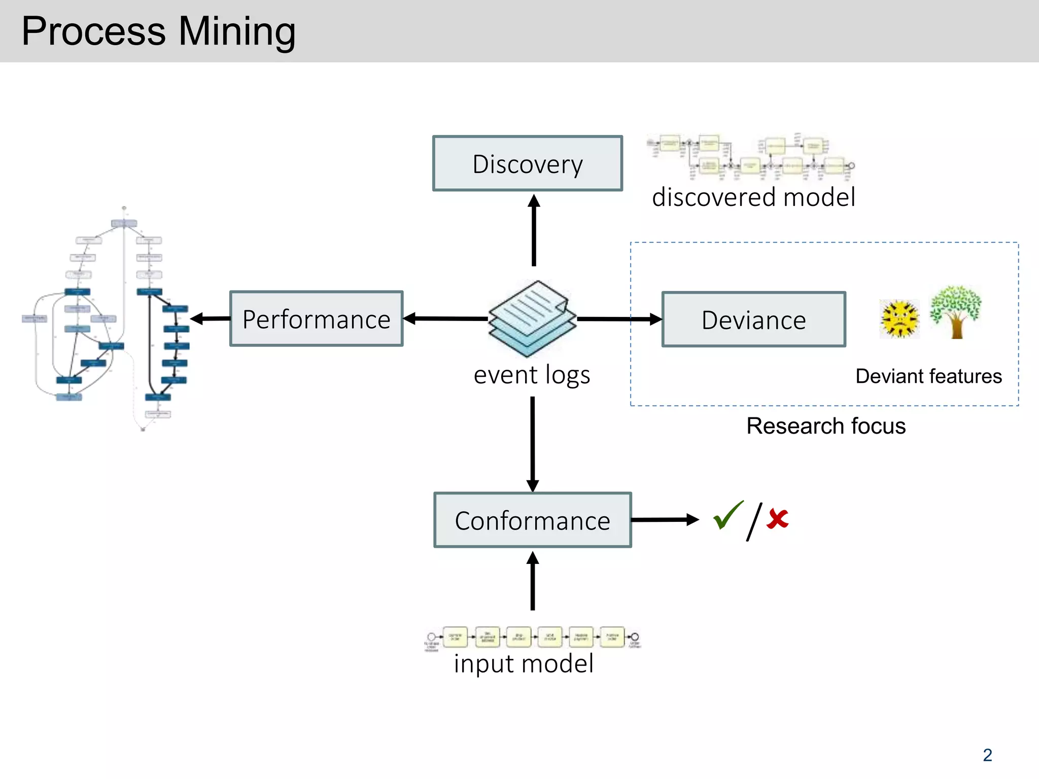 Multi-Perspective Comparison of Business Processes Variants Based on Event Logs | PPTX