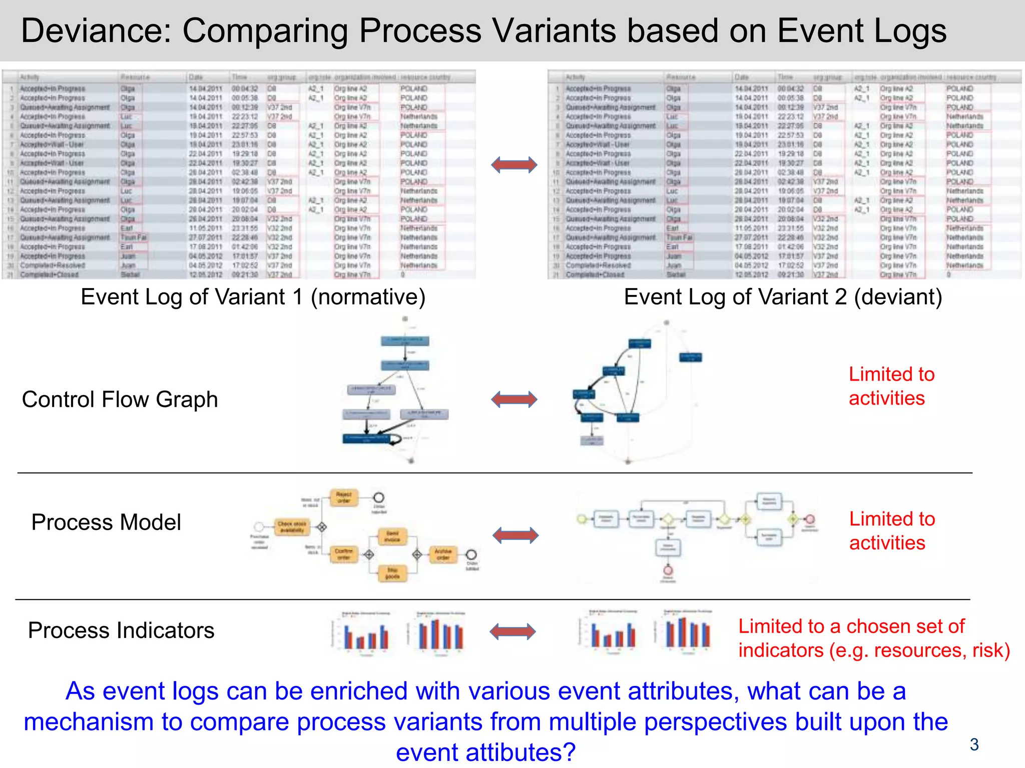 Multi-Perspective Comparison of Business Processes Variants Based on ...