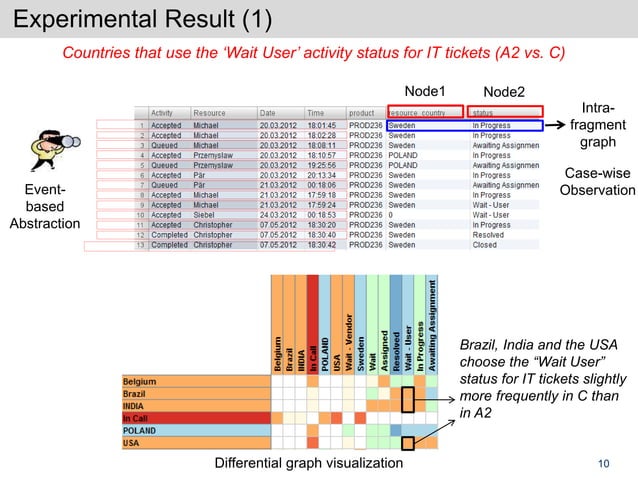 Multi-Perspective Comparison of Business Processes Variants Based on ...