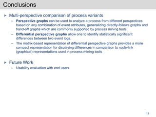 Multi-Perspective Comparison of Business Processes Variants Based on ...