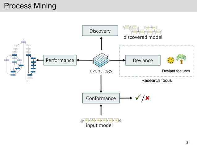 Multi-Perspective Comparison of Business Processes Variants Based on Event Logs | PPTX