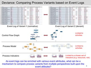 Multi-Perspective Comparison of Business Processes Variants Based on ...