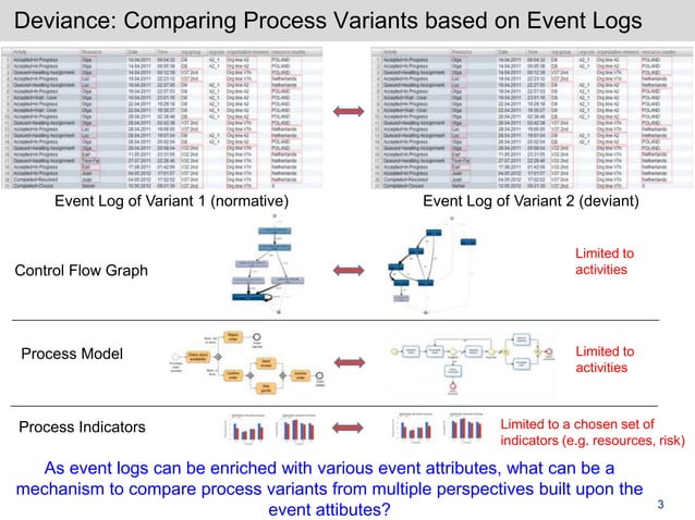 Multi-Perspective Comparison of Business Processes Variants Based on Event Logs | PPTX