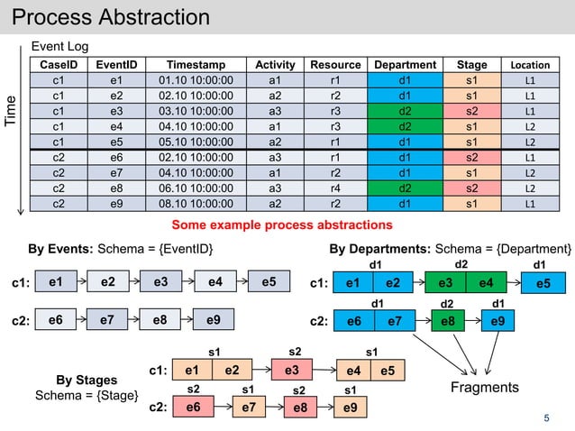 Multi-Perspective Comparison of Business Processes Variants Based on ...