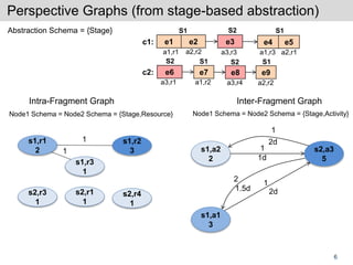 Multi-Perspective Comparison of Business Processes Variants Based on Event Logs | PPTX
