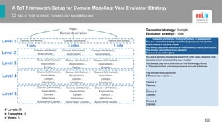 Application of the Tree-of-Thoughts Framework to LLM-Enabled Domain ...