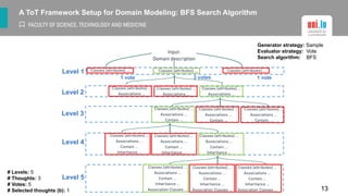 Application of the Tree-of-Thoughts Framework to LLM-Enabled Domain ...