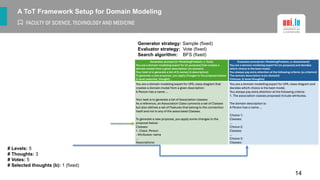 Application of the Tree-of-Thoughts Framework to LLM-Enabled Domain ...