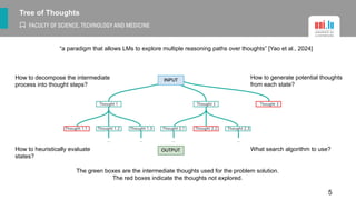Application of the Tree-of-Thoughts Framework to LLM-Enabled Domain ...