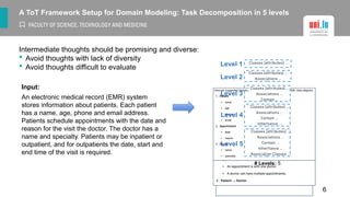 Application of the Tree-of-Thoughts Framework to LLM-Enabled Domain ...