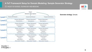 Application of the Tree-of-Thoughts Framework to LLM-Enabled Domain ...