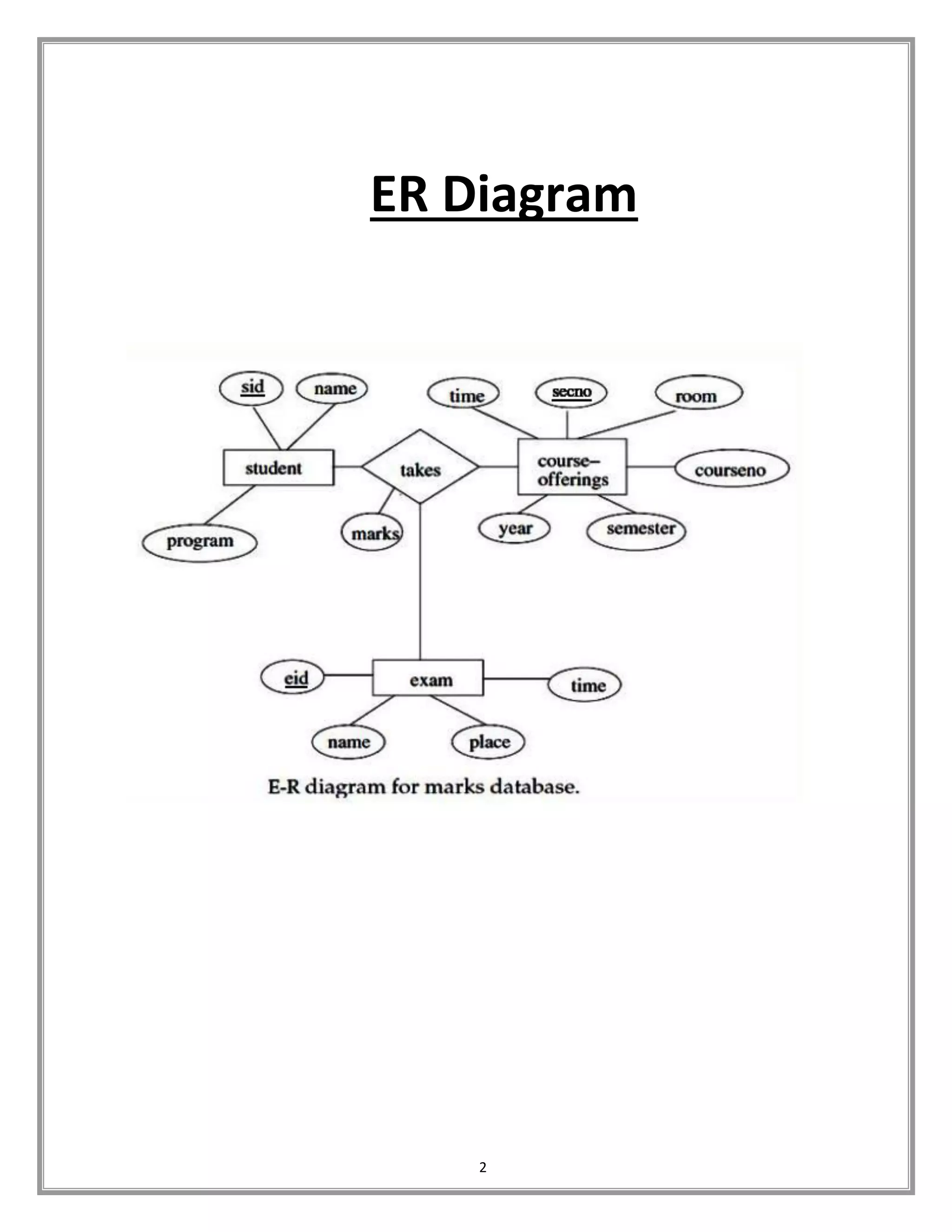 Convert ER diagram to Relational model and Normalization | PDF