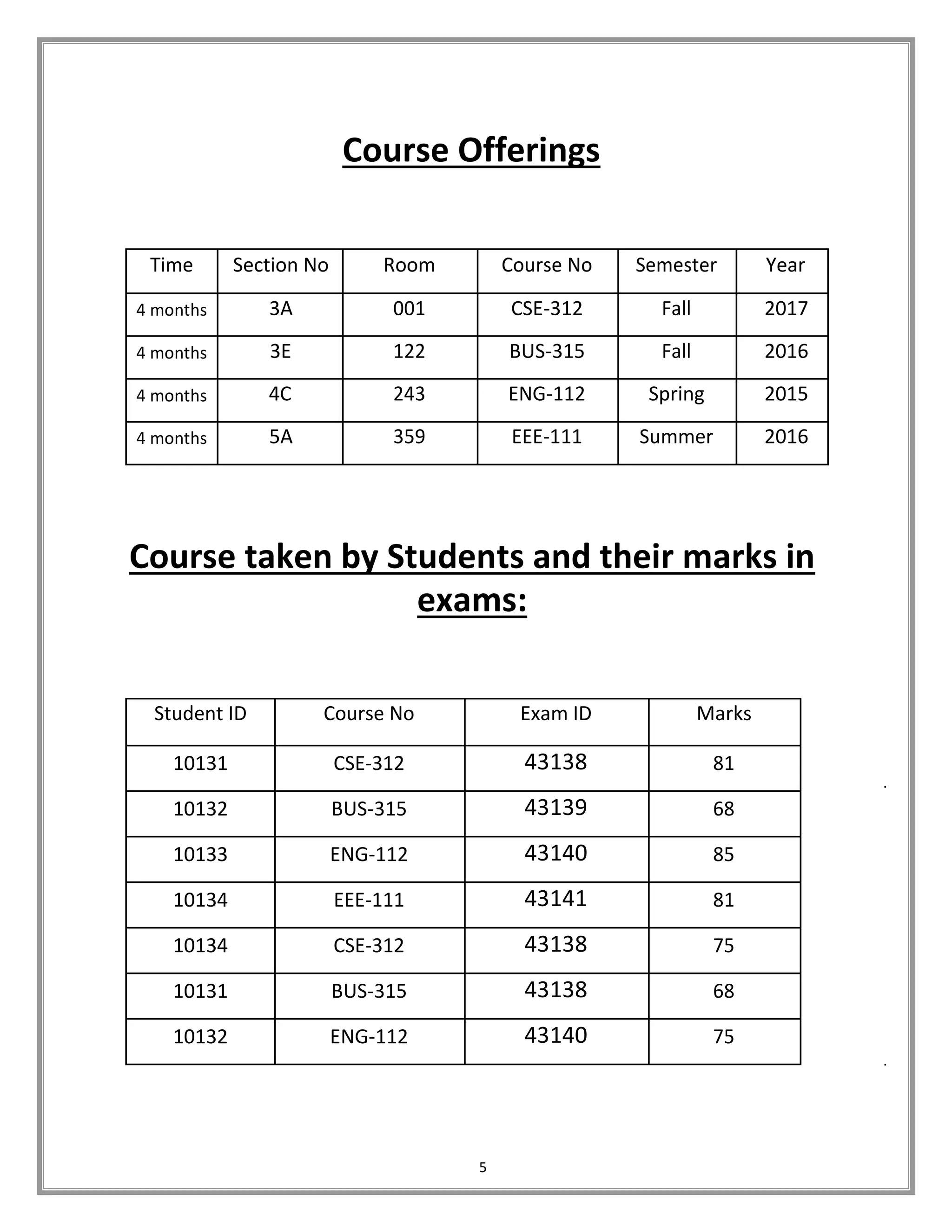 Convert ER diagram to Relational model and Normalization | PDF
