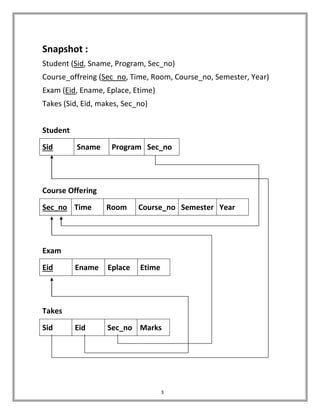 Convert ER diagram to Relational model and Normalization | PDF