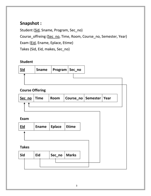 Convert ER diagram to Relational model and Normalization | PDF