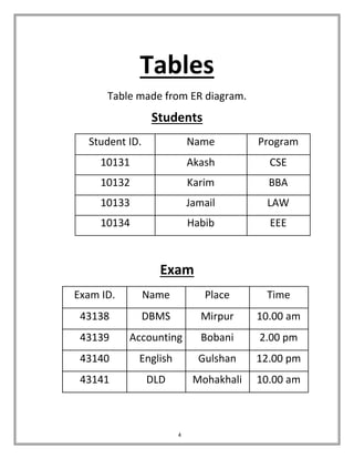 Convert ER diagram to Relational model and Normalization | PDF