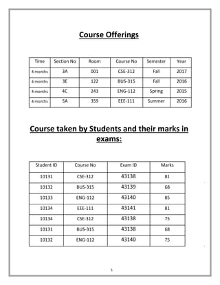 Convert ER diagram to Relational model and Normalization | PDF
