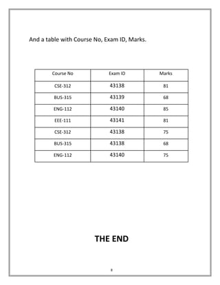 Convert ER diagram to Relational model and Normalization | PDF