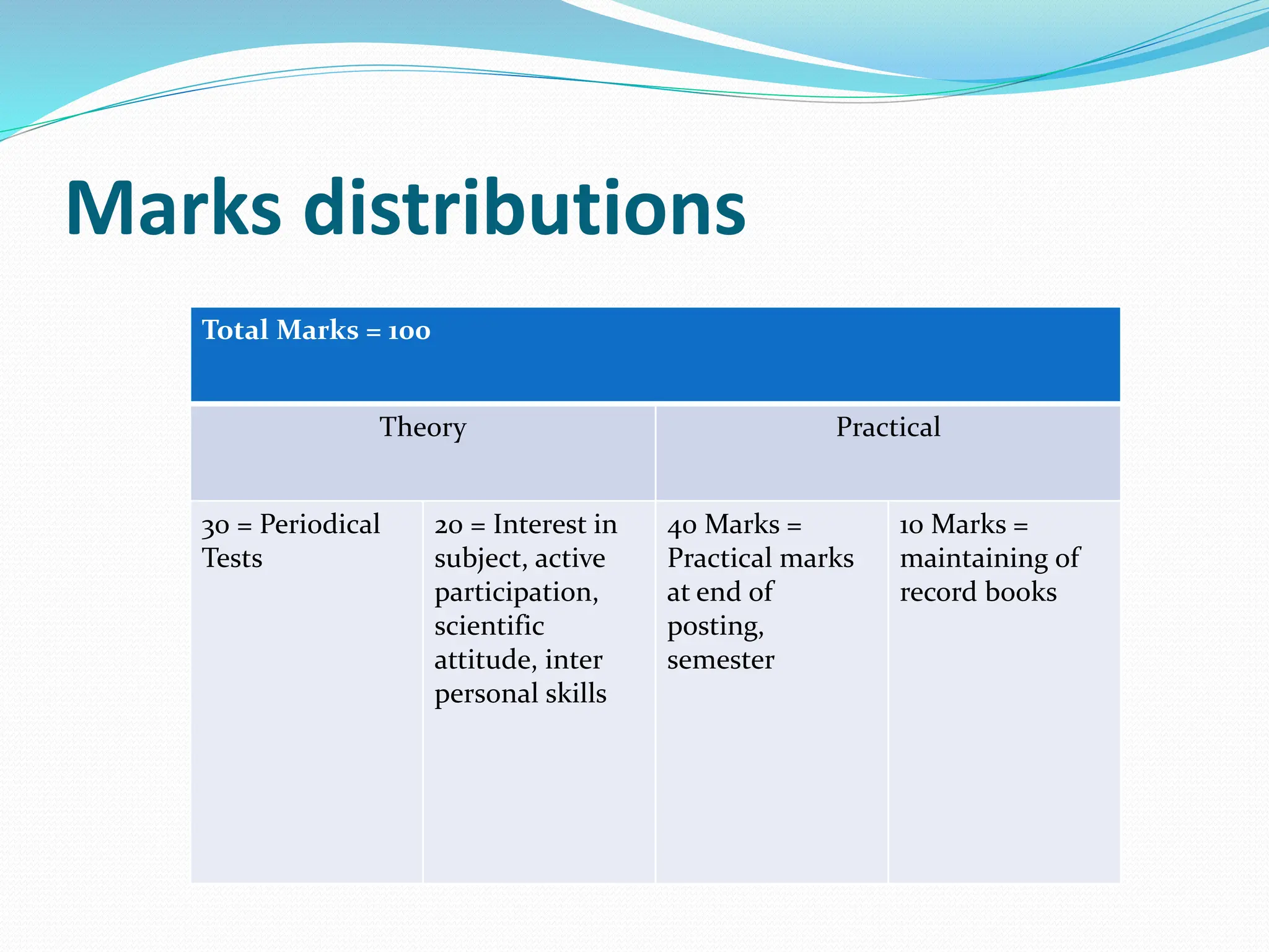 ERA-Continuous_Internal_Assessment-16-12-14.pptx