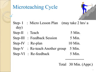 MicroteachingMicroteaching is a learning method for teaching faculty | PPT