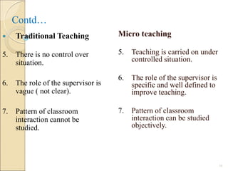 MicroteachingMicroteaching is a learning method for teaching faculty | PPT