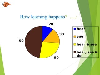 ERA-Micro-Teaching CDM.ppt