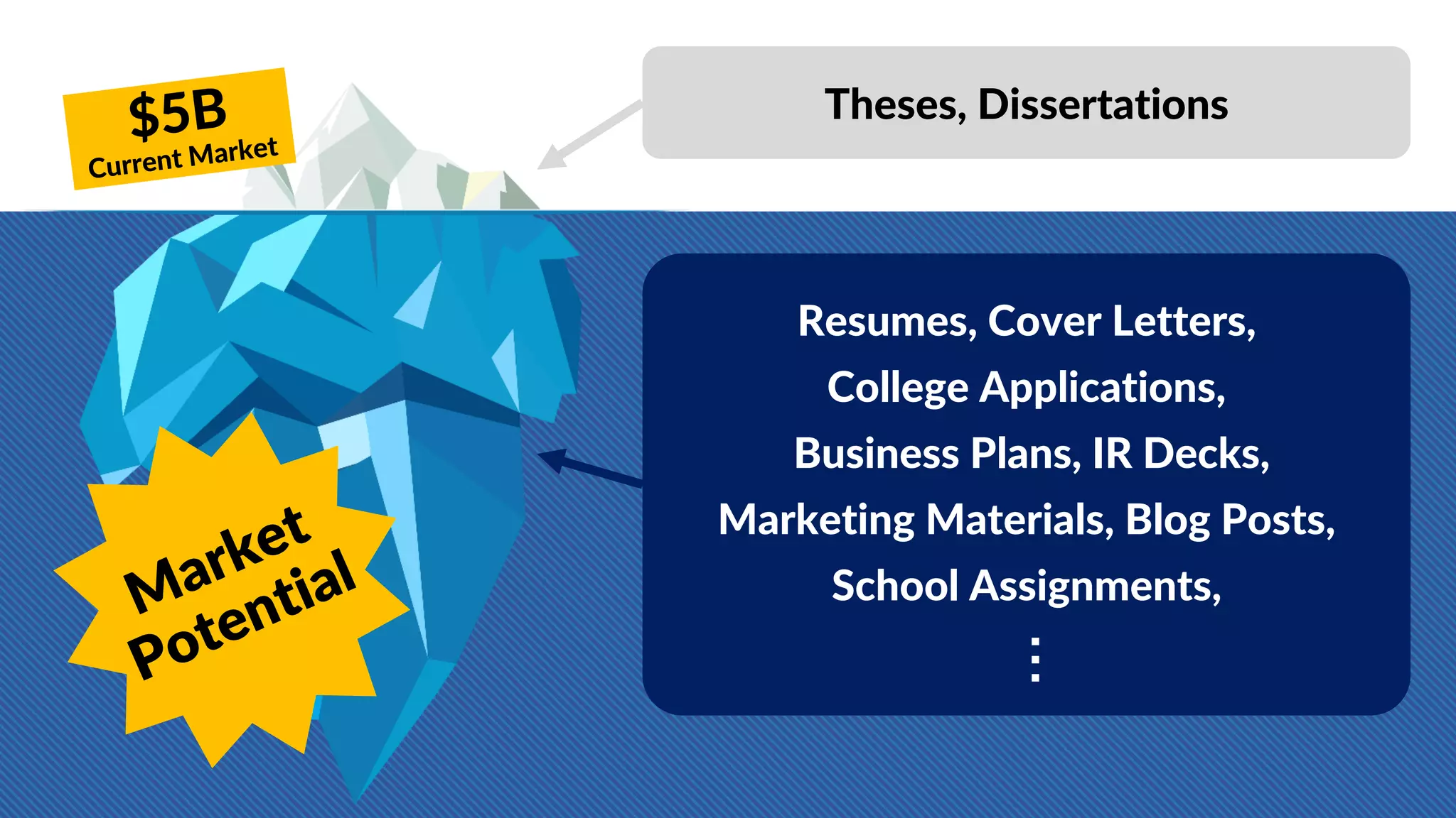 Ediket Pitch Deck (English) - December 2017 | PDF | Freelance Writing ...