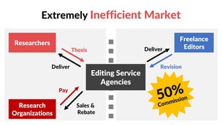 Ediket Pitch Deck (English) - December 2017 | PDF | Freelance Writing ...