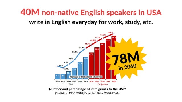 Ediket Pitch Deck (English) - December 2017 | PDF | Freelance Writing ...