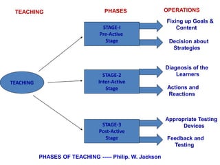ERA-teaching_learning_process-16-12-14.ppt