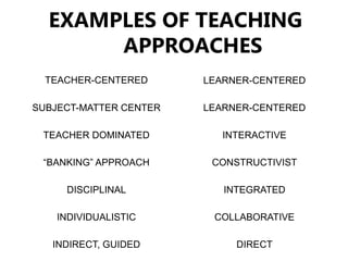 ERA-teaching_learning_process-16-12-14 (4).ppt