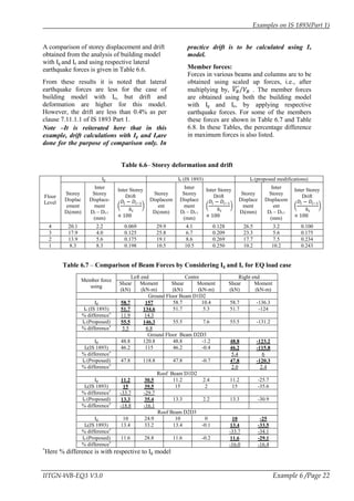 Explanatory Examples on Indian Seismic Code IS 1893 (Part I) | PDF