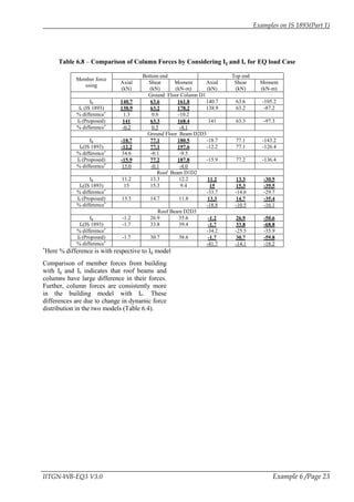 Explanatory Examples on Indian Seismic Code IS 1893 (Part I) | PDF