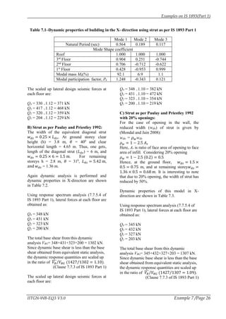 Explanatory Examples on Indian Seismic Code IS 1893 (Part I) | PDF
