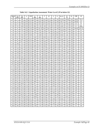 Explanatory Examples on Indian Seismic Code IS 1893 (Part I) | PDF