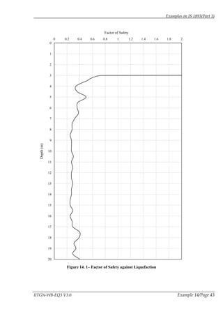Explanatory Examples on Indian Seismic Code IS 1893 (Part I) | PDF