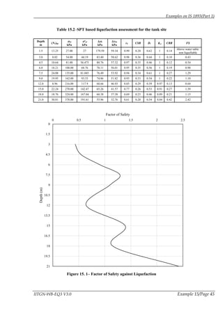 Explanatory Examples on Indian Seismic Code IS 1893 (Part I) | PDF