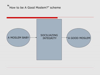 Eradicating corruption with religion | PPT | Islam | Religion ...