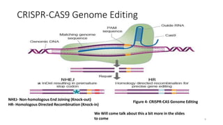 Bacterial Adaptive immunity, Gene drives and the genetic control of ...